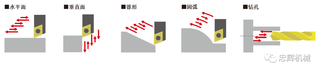 CITIZEN Low Frequency Vibration Cutting-LFV – Kowloon Engineering Company